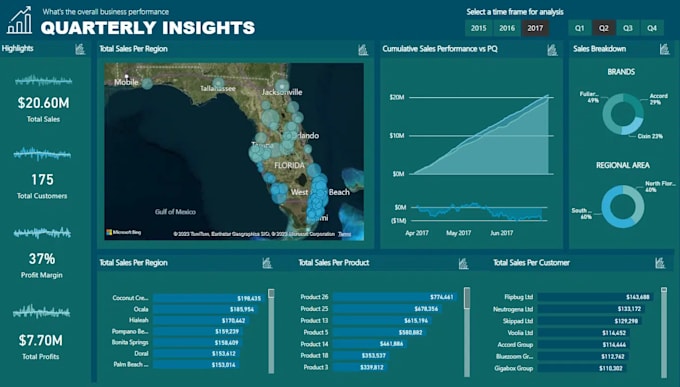 Create A Professional Power Bi Dashboard Dax Data Modeling By