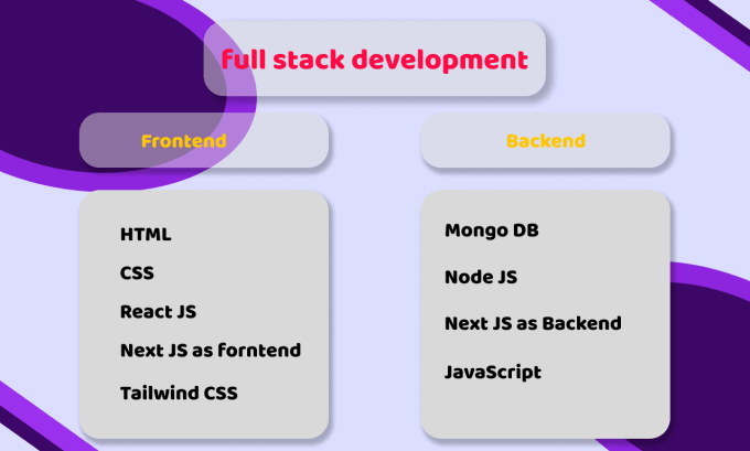 Create Website Using Next Js React Js Html Javascript And Mongodb By