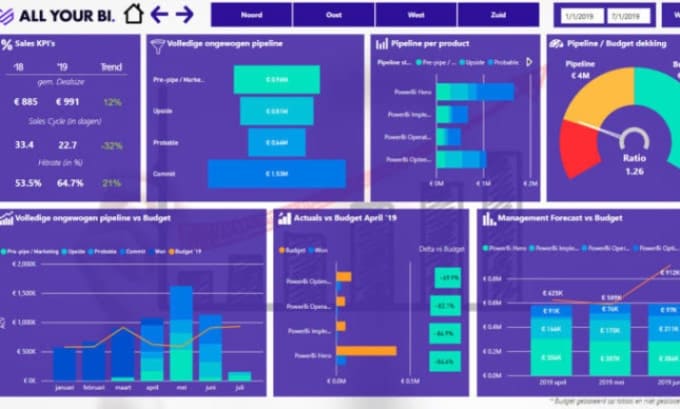 Create Power Bi Dashboards With Interactive Visualisations By