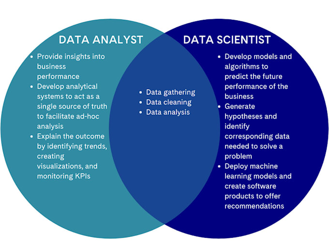 Prepare Dataset Data Analysis Visualization Machine Learning Deep