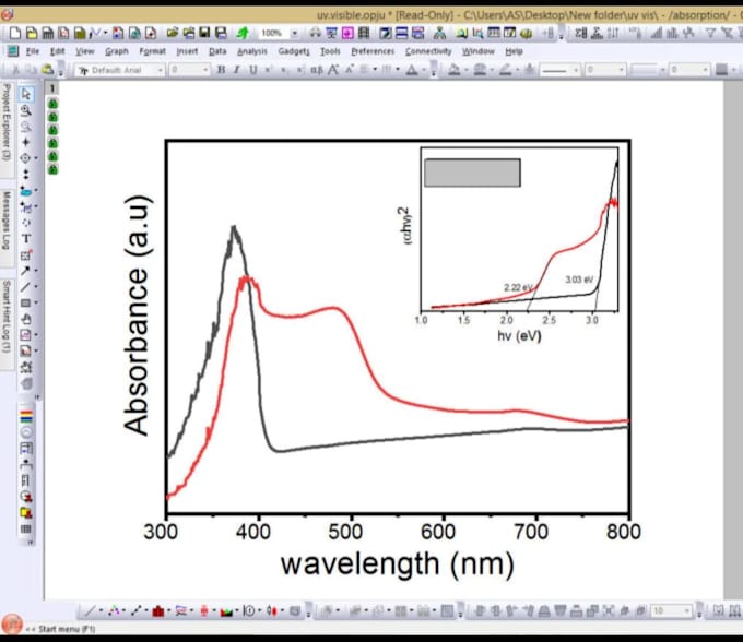 Plot And Analyze Data Of Xrd Raman Ftir Tga Sem Electrochemistry Using