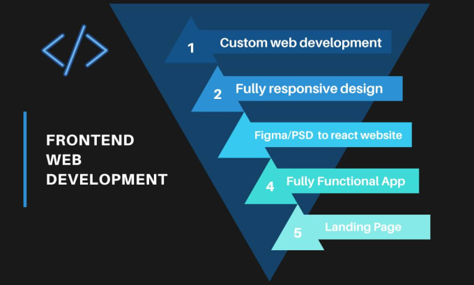 Be Your Front End Web Developer Using Css Javascript React Js Next