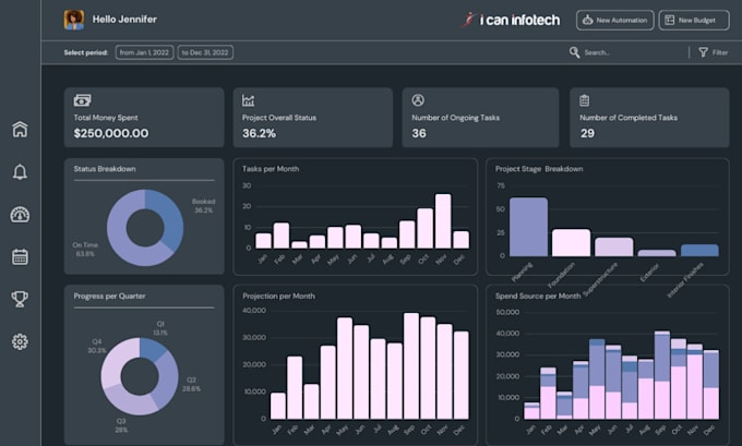 Design Pivots Graphs Dashboard In Excel And Google Spreadsheets By