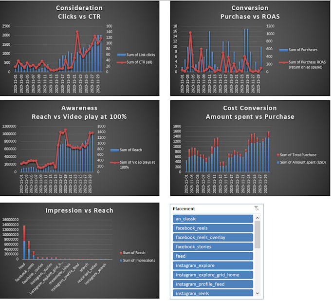 Design An Interactive Excel Dashboard By Wealthyparents Fiverr