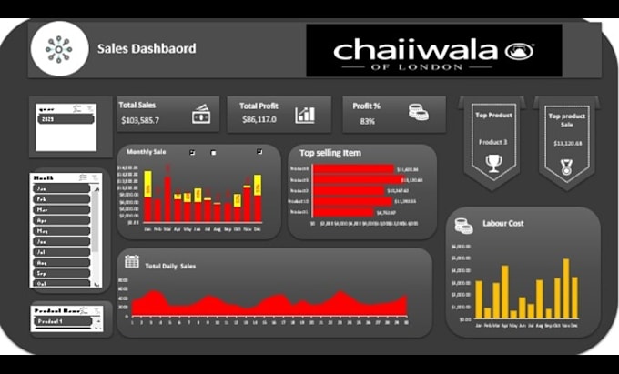 Create Excel Pivot Table Vlookup Graphs And Dashboard By