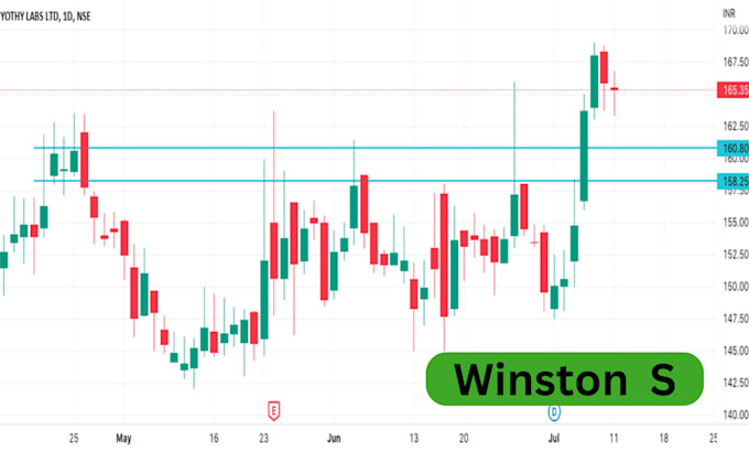 Code And Convert Pine Script Tradingview Strategy To Ninjatrader 8 By