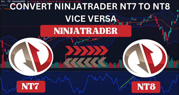 Code And Convert Tradingview Pinescript To Ninjatrader Nt7 Nt8 Vice