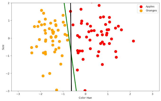 Make Machine Learning Models For Classification Regression And