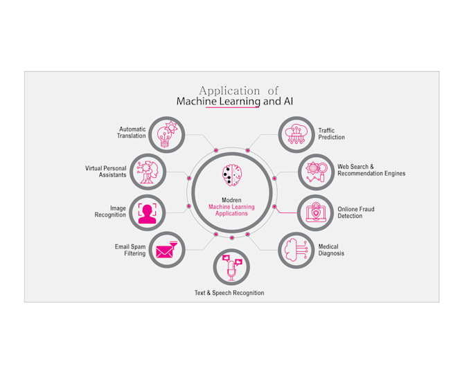 Do Custom Openai Gpt Chatgpt Machine Learning App In Data Science