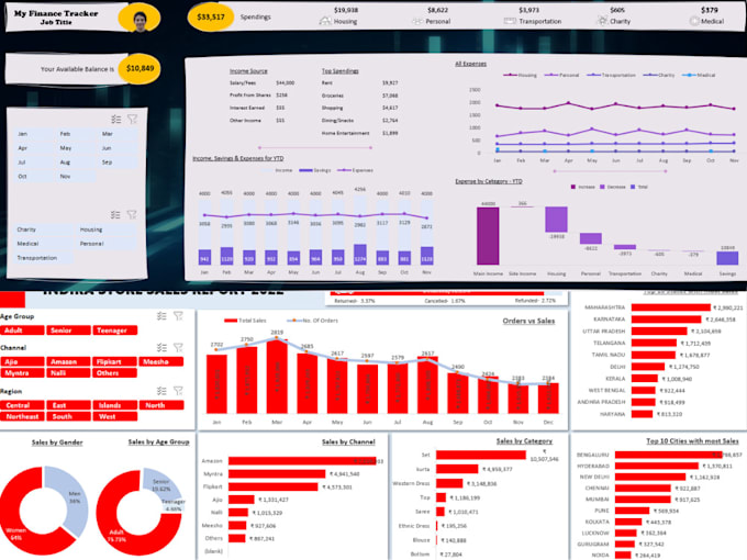 Do Data Analysis Data Visualization Dashboard Charts Graphs Pivot