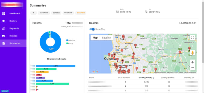 Build A Responsive And Scalable Web App Using Vue Js Vuetify And