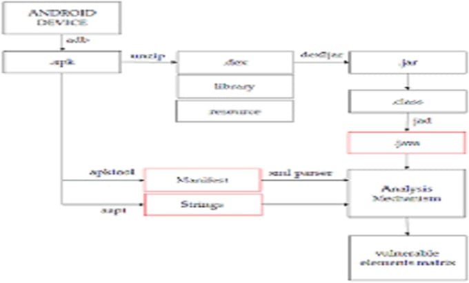 Decompile Customize And Recompile Your Android Apk Give Android