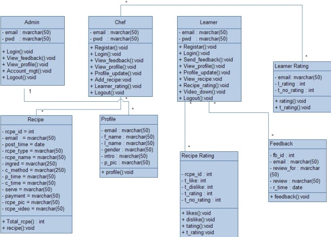 Create Database In Ms Sql Sql Server My Sql And Sqlite