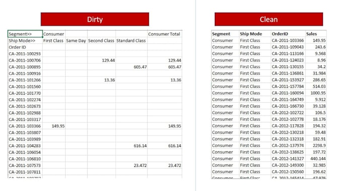 Clean Excel Spreadsheet Excel Data Cleaning Data Analyzing By Hash