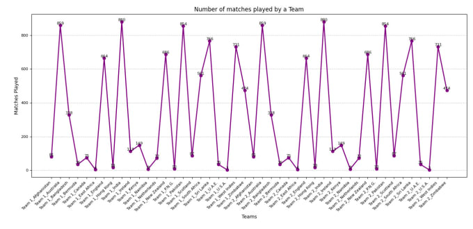 Help You With Python In Pandas Numpy Seaborn Matplotlib Scikit