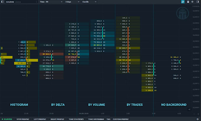 Convert And Automate Any Strategy In Thinkorswim Ninjatrader