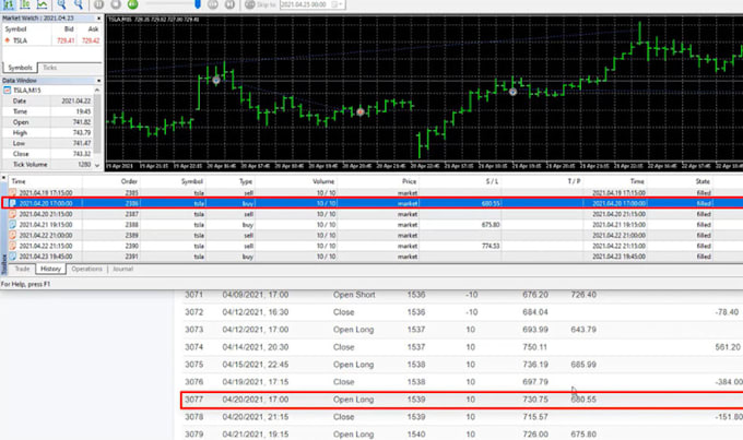 Code Mt4 Mt5 Eas Programming For Metatrader Task With Mql4 Mql5 By