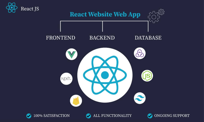Build Website In Vue Js React Js Node Js Firebase And Website Design
