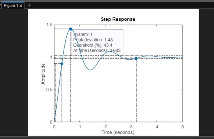Do Your Matlab Programming Matlab Coding Simulink And Image Processing