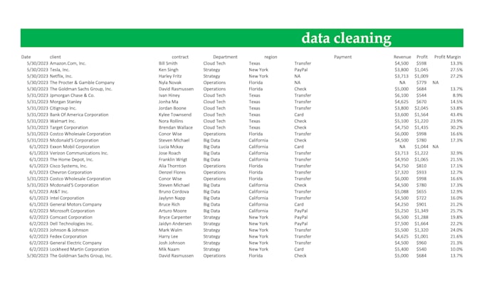Clean Excel Spreadsheet Excel Data Cleaning Data Cleanup By