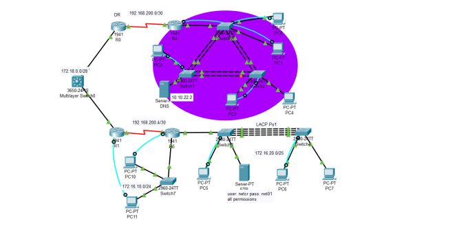 Do Ccna Ccnp Cisco Packet Tracer And Networking Projects By Ciscoeng