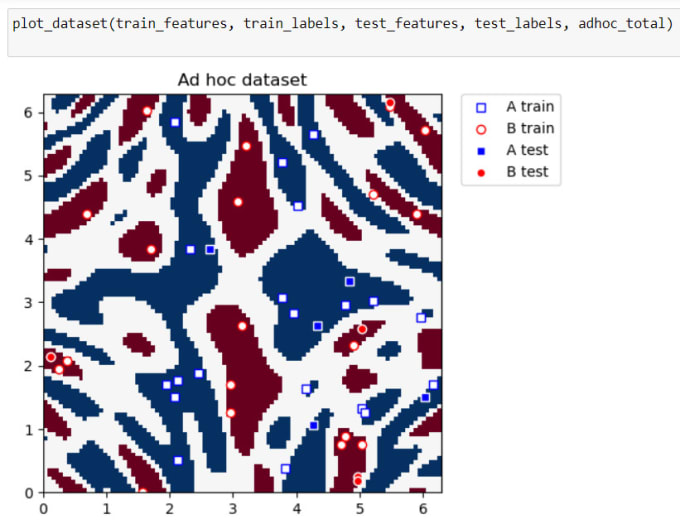 Do Machine Learning And Deep Learning With Python By Dawood Fiverr