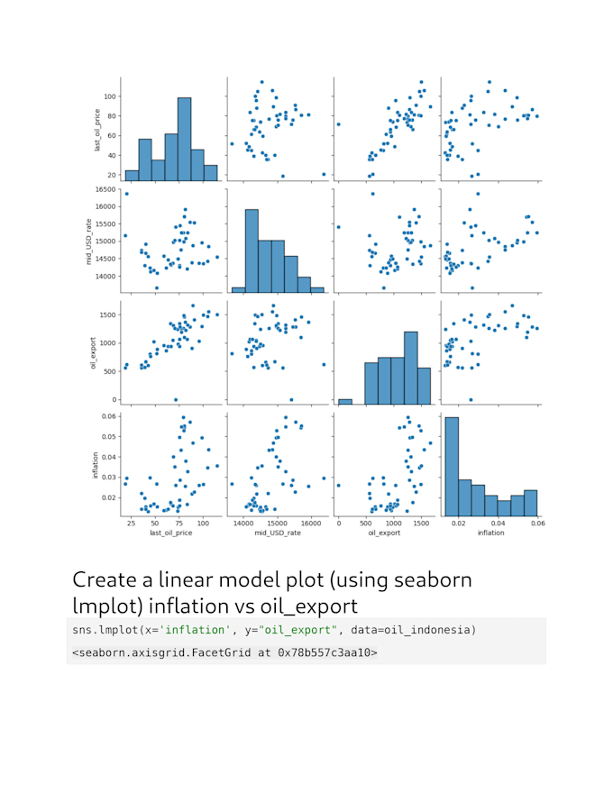 Research With Data Analytics Through Python By Rifkykurniawan Fiverr