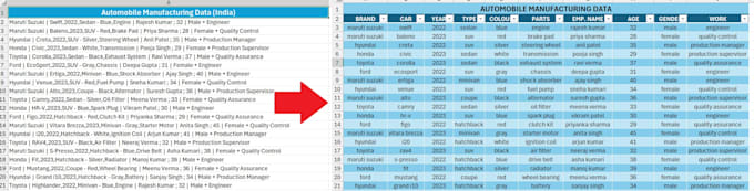 Clean Excel Spreadsheet Excel Data Cleaning Data Cleanup By