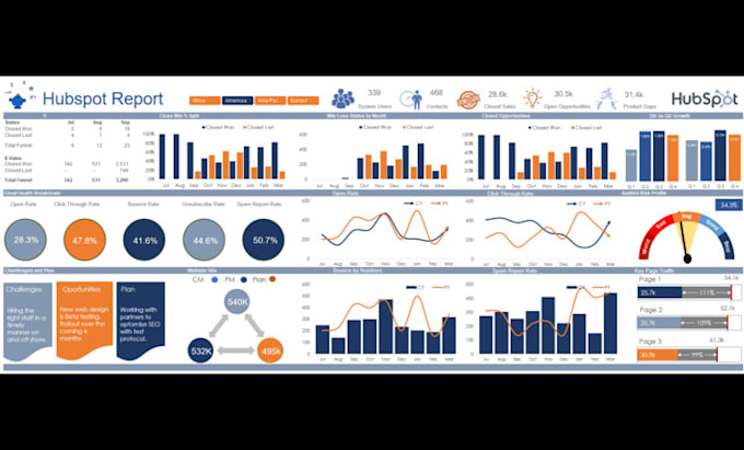Create Excel Charts Pivot Tables Vlookup And Dashboards By Nadeemoo5