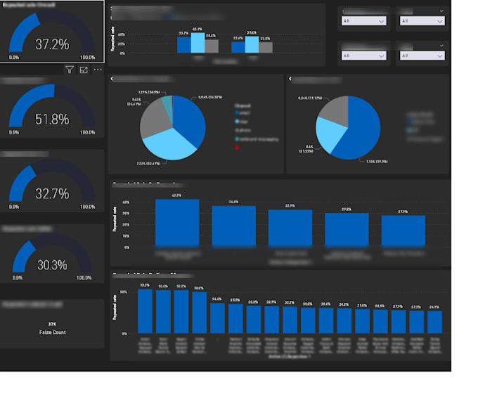 Do Any Data Analysis And Visualization And Have A Dashboard On Powerbi