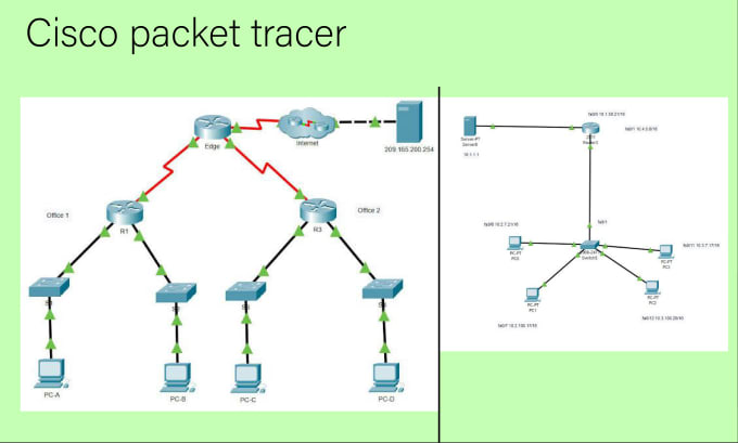 Create Cisco Ccna Project Using Cisco Packet Tracer By Netprosolutions