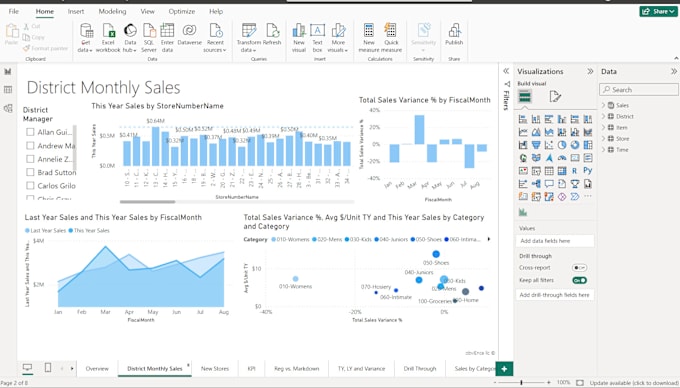 Do Analysis And Create Pivot Chart Dashboard In Excel Powerbi Python By