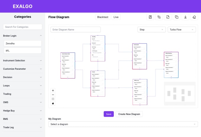 Build Your React Flow Workflow Builder Application By Muttakinhasib