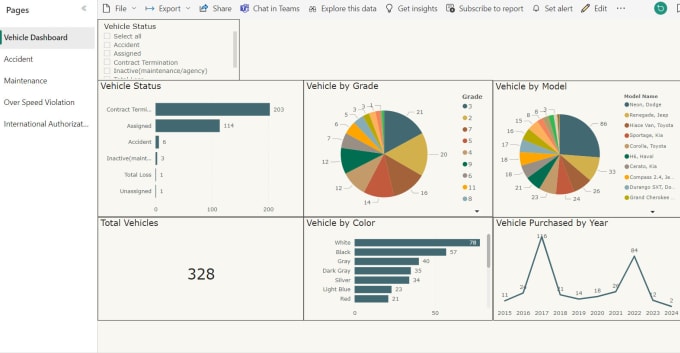Supercharge Your Business Power Bi Apps Sql Csharp Aspdotnet By