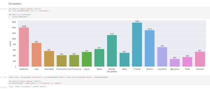 Do Data Analysis And Visualization Using Python Pandas Numpy And