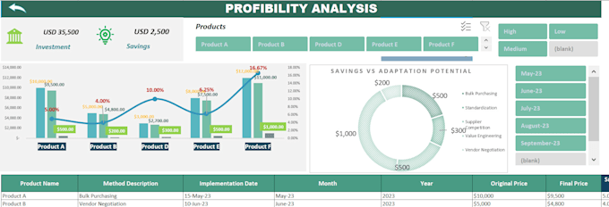 Be Your Excel Dashboard Builder Using Pivots And Vba By Fizahilyas Fiverr