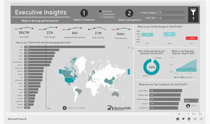 Create A Power Bi Or Excel Dashboard To Visualize Your Data By