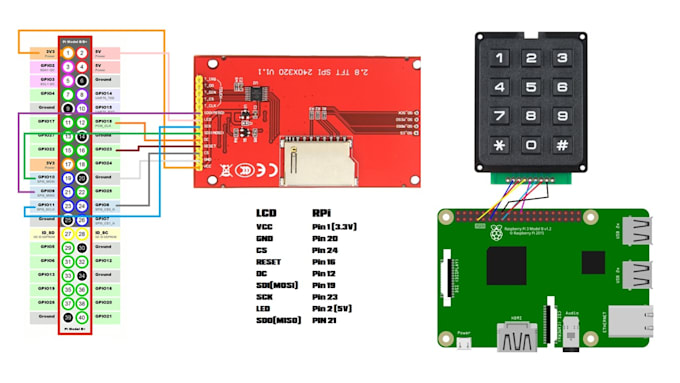 Do Iot Based Projects Using Raspberry Pi Arduino And Esp8266 By