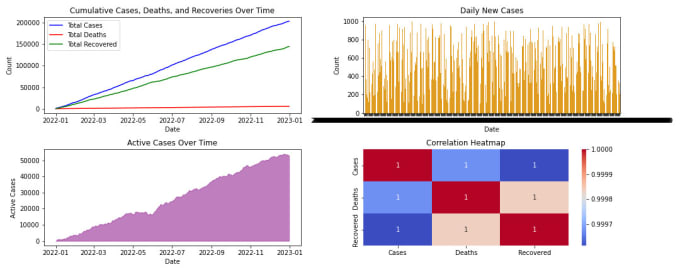 Expert Data Visualization With Numpy Pandas And Matplotlib By Imran