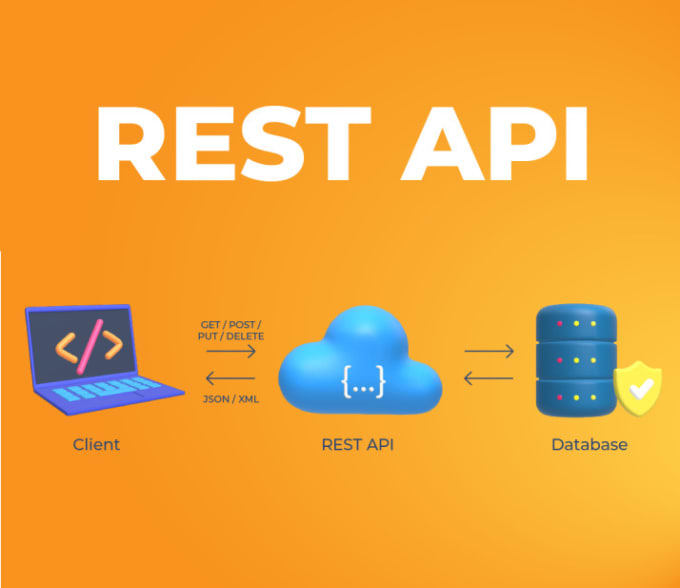 Develop Nodejs Rest Apis With Expressjs Postman And Mysql Mariadb By
