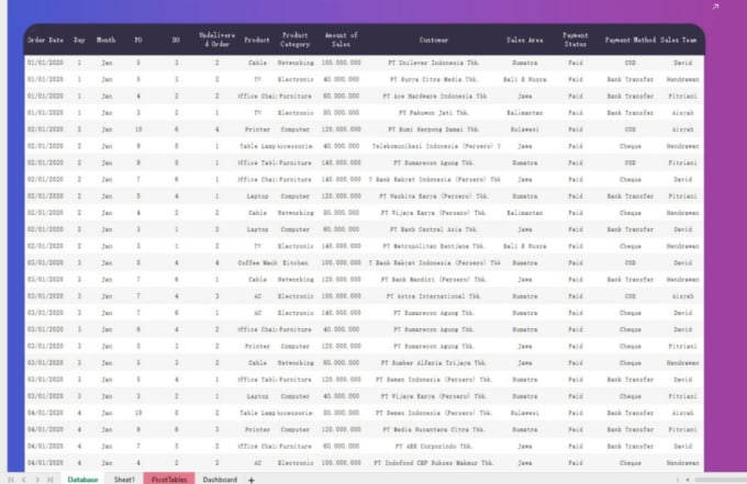 Design Excel Spreadsheet Template And Dashboard By Deniastuti779 Fiverr