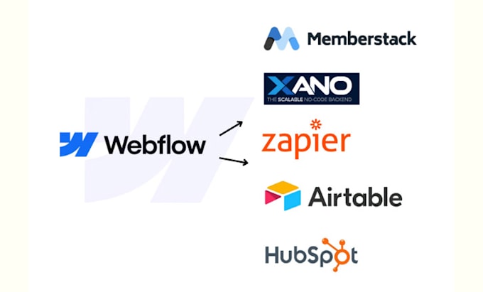 Webflow Integration With Make Airtable Hubspot Zapier Memberstack