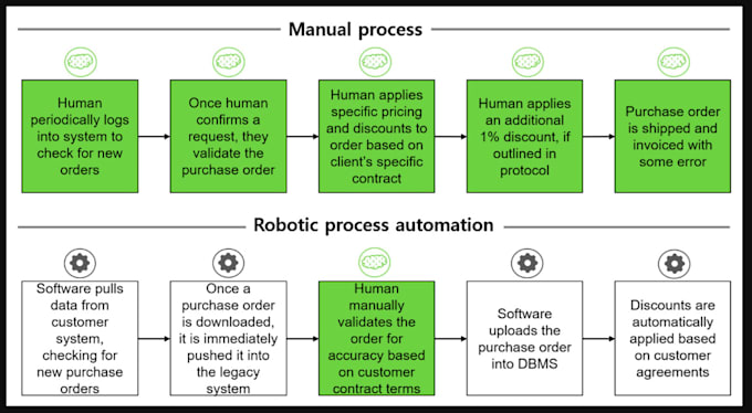 Code Rpa Erp For Data Processing Legacy System And Accounting