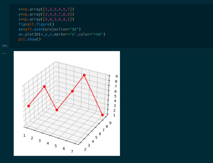 Visualisation Of Your Data Using Python Matplotlib And Numpy By