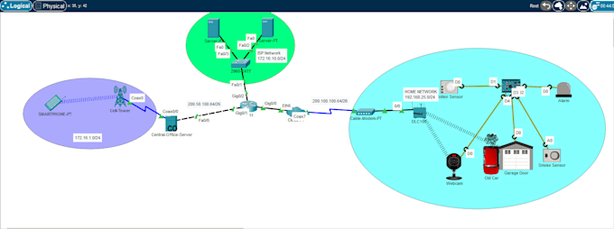 Do Ccna Packet Tracer Labs On Cisco Packet Tracer By Nasir Fiverr