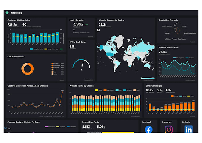 Create Excel Graph Pivot Tables Vlookup And Dashboard By Malk 055