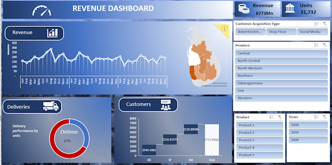 Create Interactive Charts Dashboards And Pivot Tables In Excel By