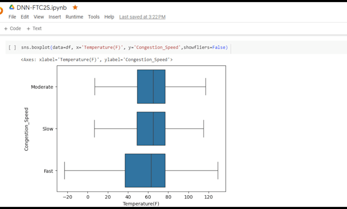 Do Data Cleaning And Visualizing Datasets With Python By Mmajaved Fiverr