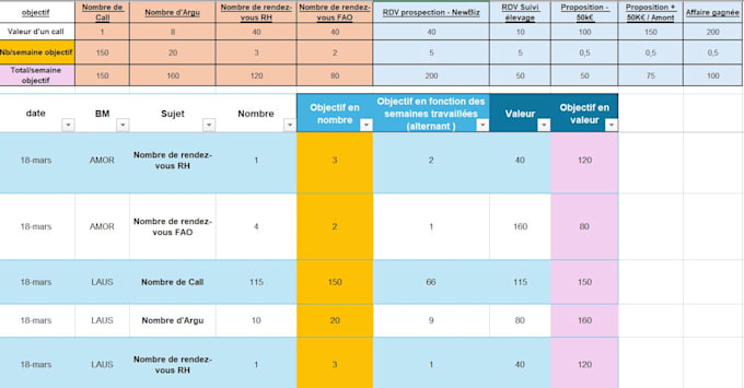 Create Professional Dashboards For Data Visualizations By Arthurmrn