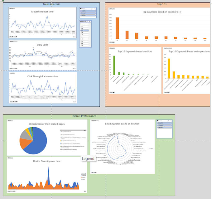 Data Analysis And Dashboard Design By Musabjamil Fiverr